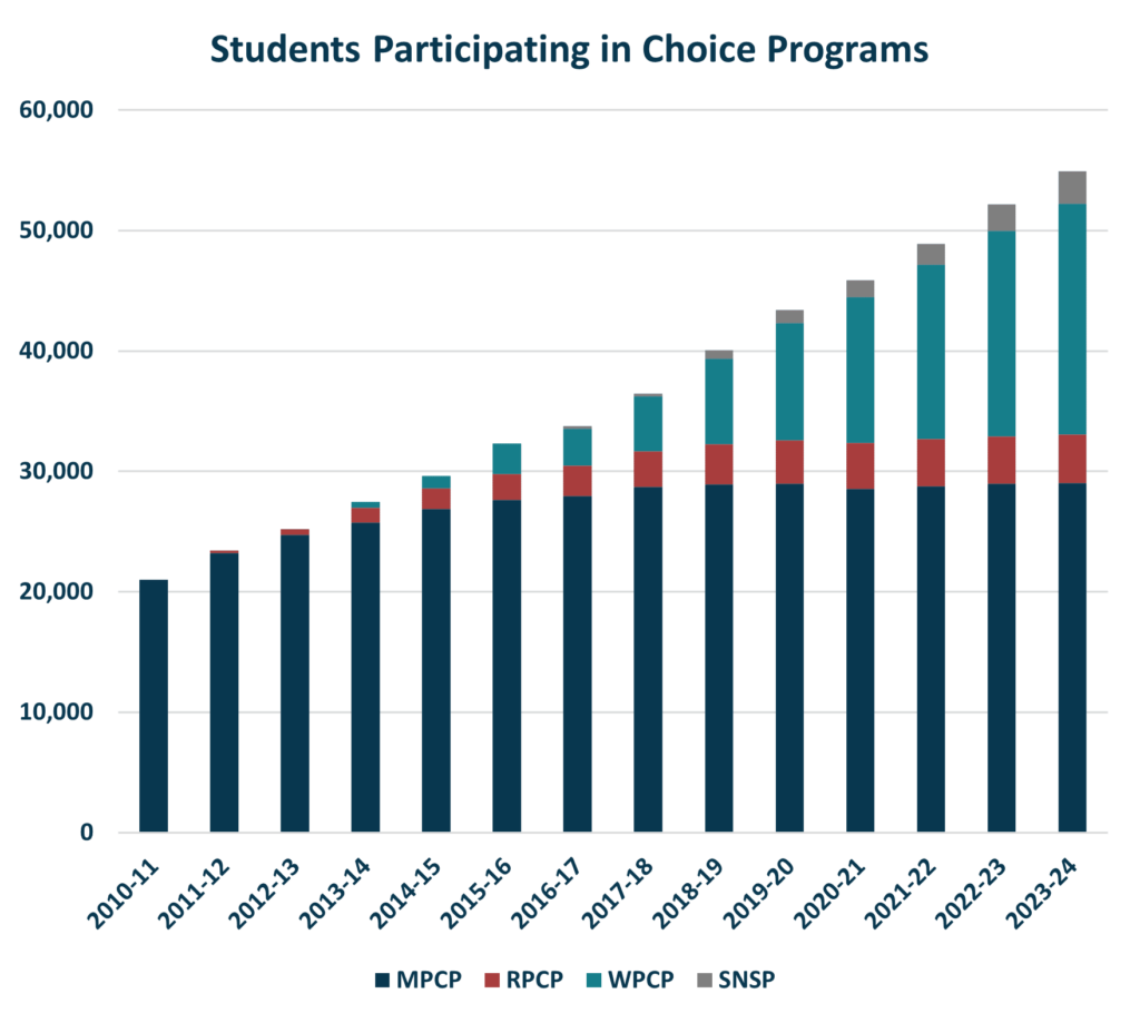 School Choice Wisconsin: DPI Data: School choice enrollment continues ...
