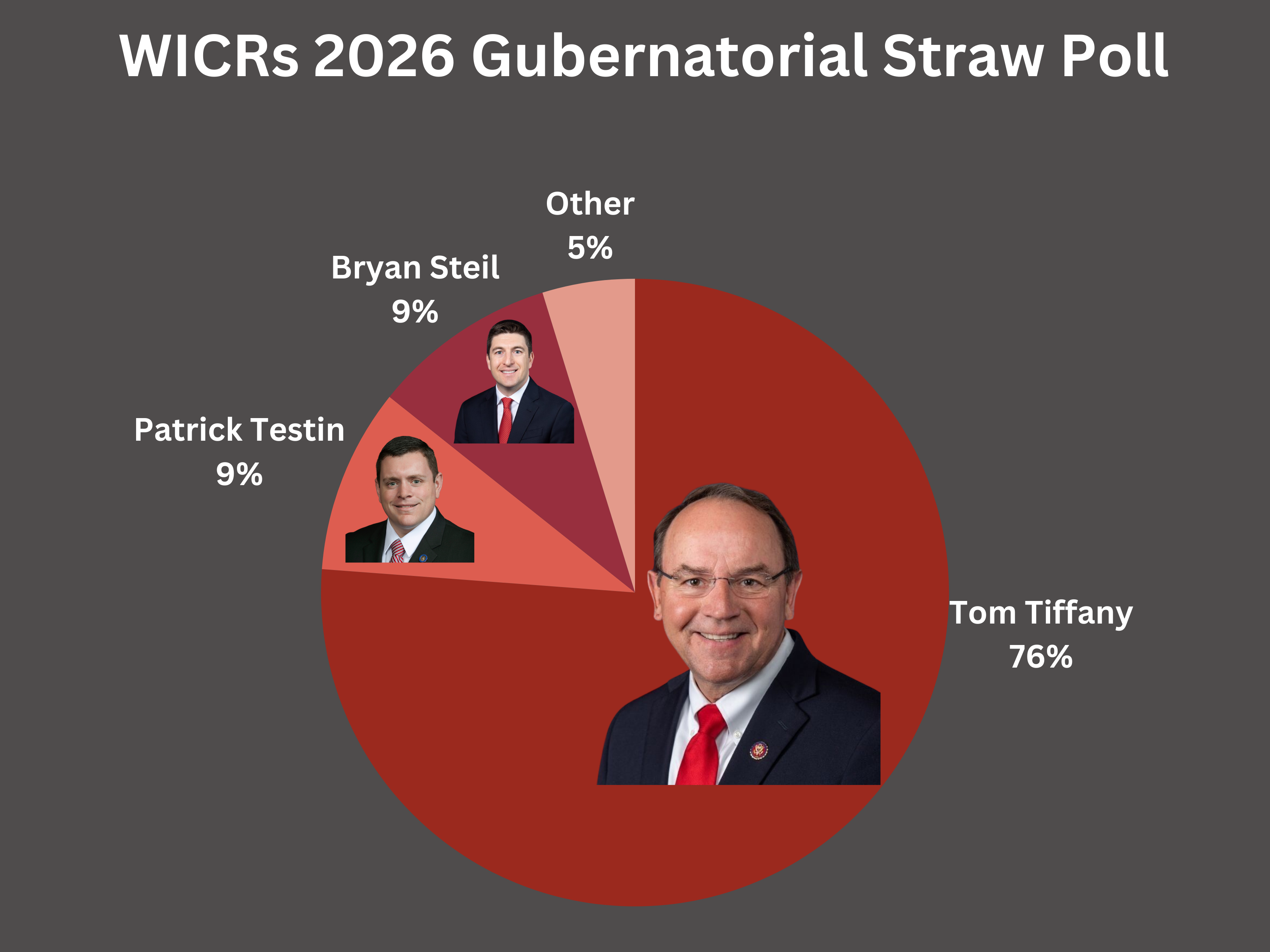 Wisconsin Federation of College Republicans: 2026 gubernatorial straw ...